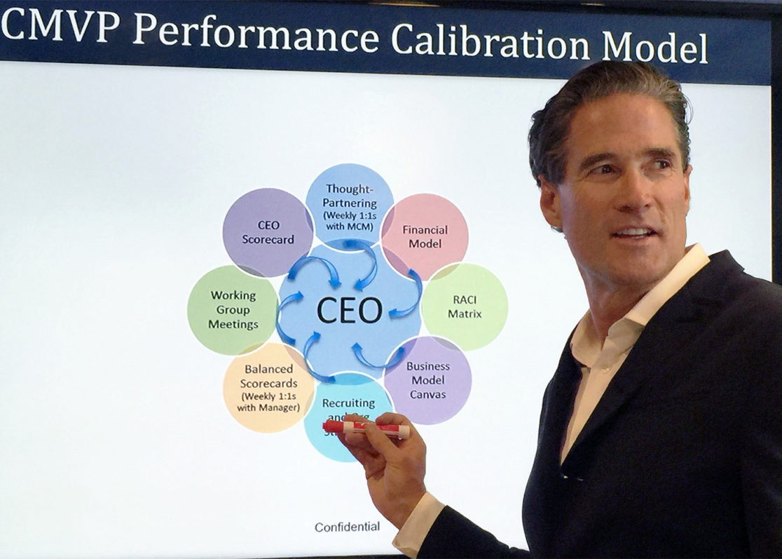 Performance Calibration – MCM Venture Partners
